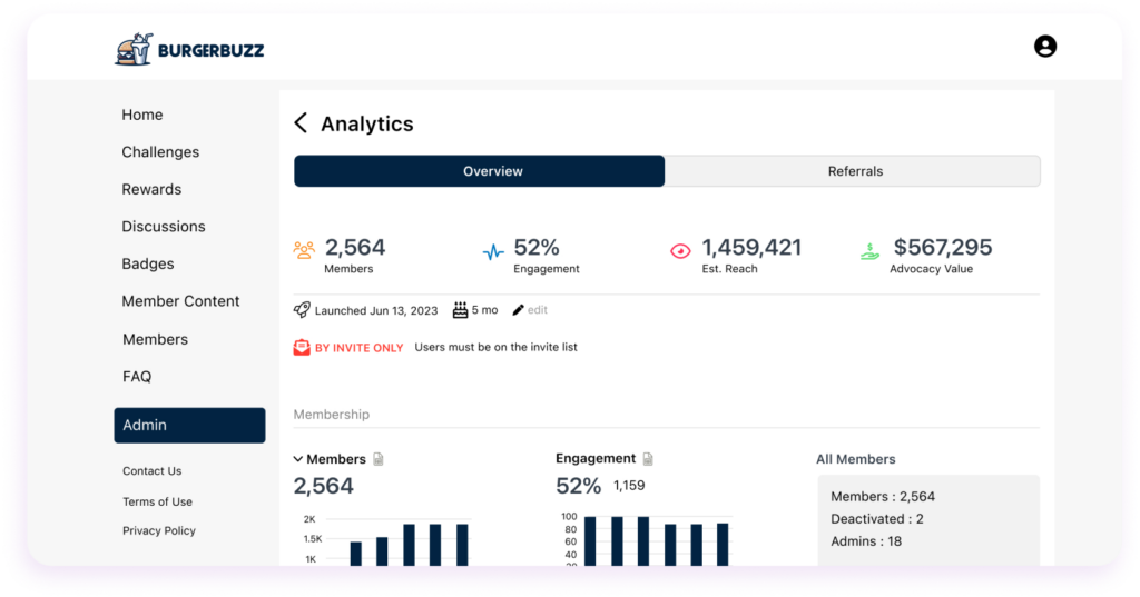 Make Data-Driven Decisions with Zuberance's Analytics Tools